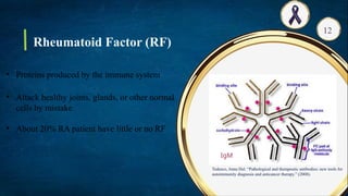 Rheumatoid Arthritis: Pathology, Etiology & Diagnosis (PPT & PDF ...