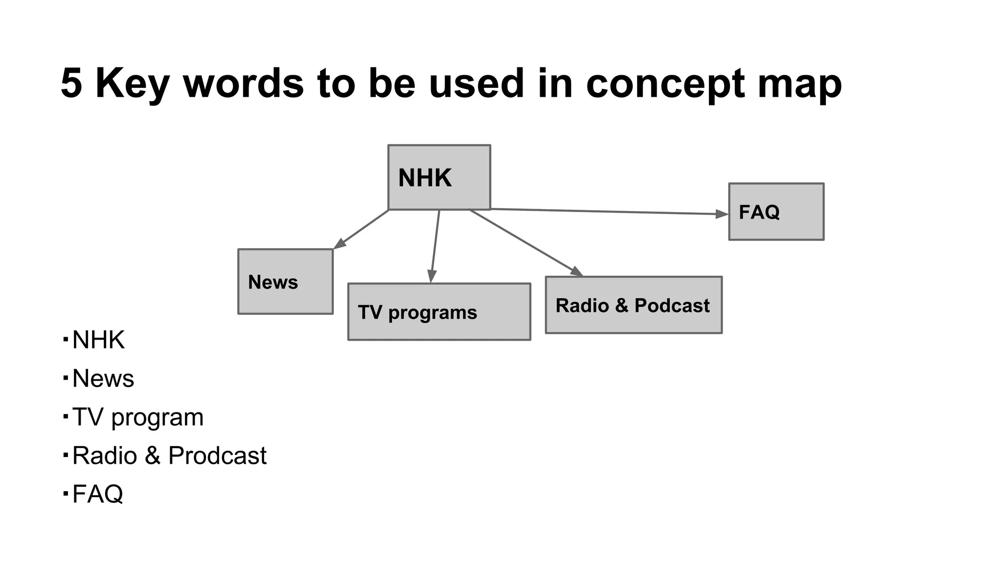 Nhk map | PDF | Public Radio | Talk Radio