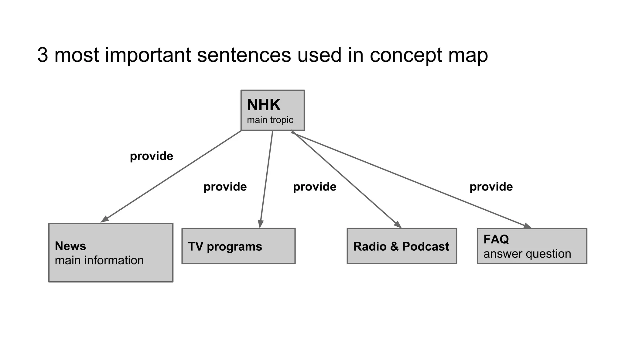Nhk map | PDF | Public Radio | Talk Radio