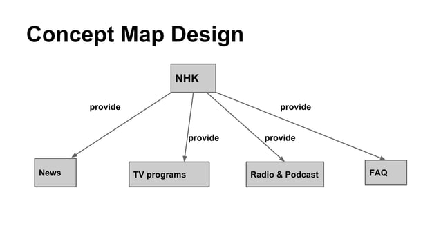 Nhk map | PPT