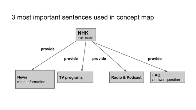 Nhk map | PPT