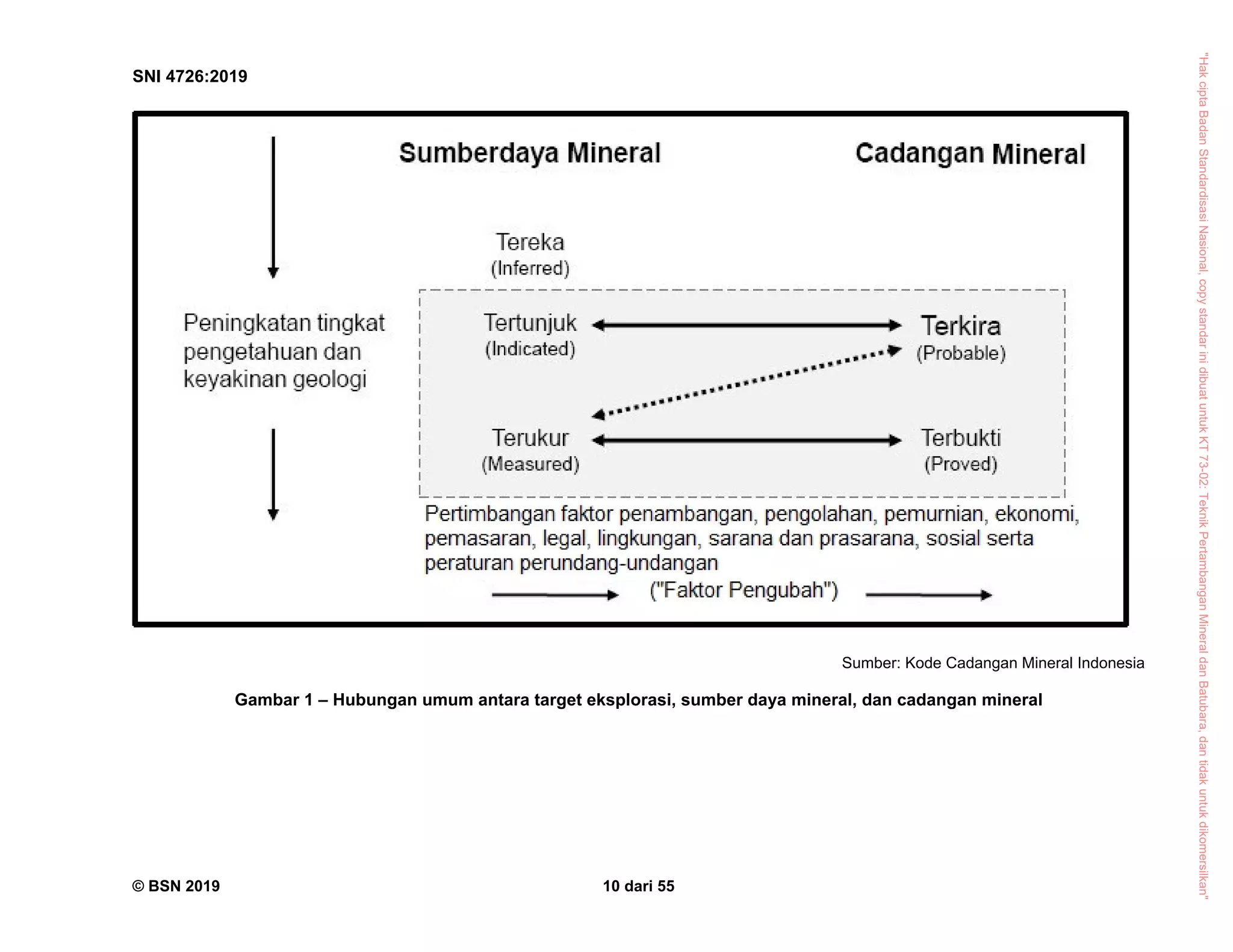 Nhk mpc 11_sni 4726-2019 phe, es, ec mineral | PDF