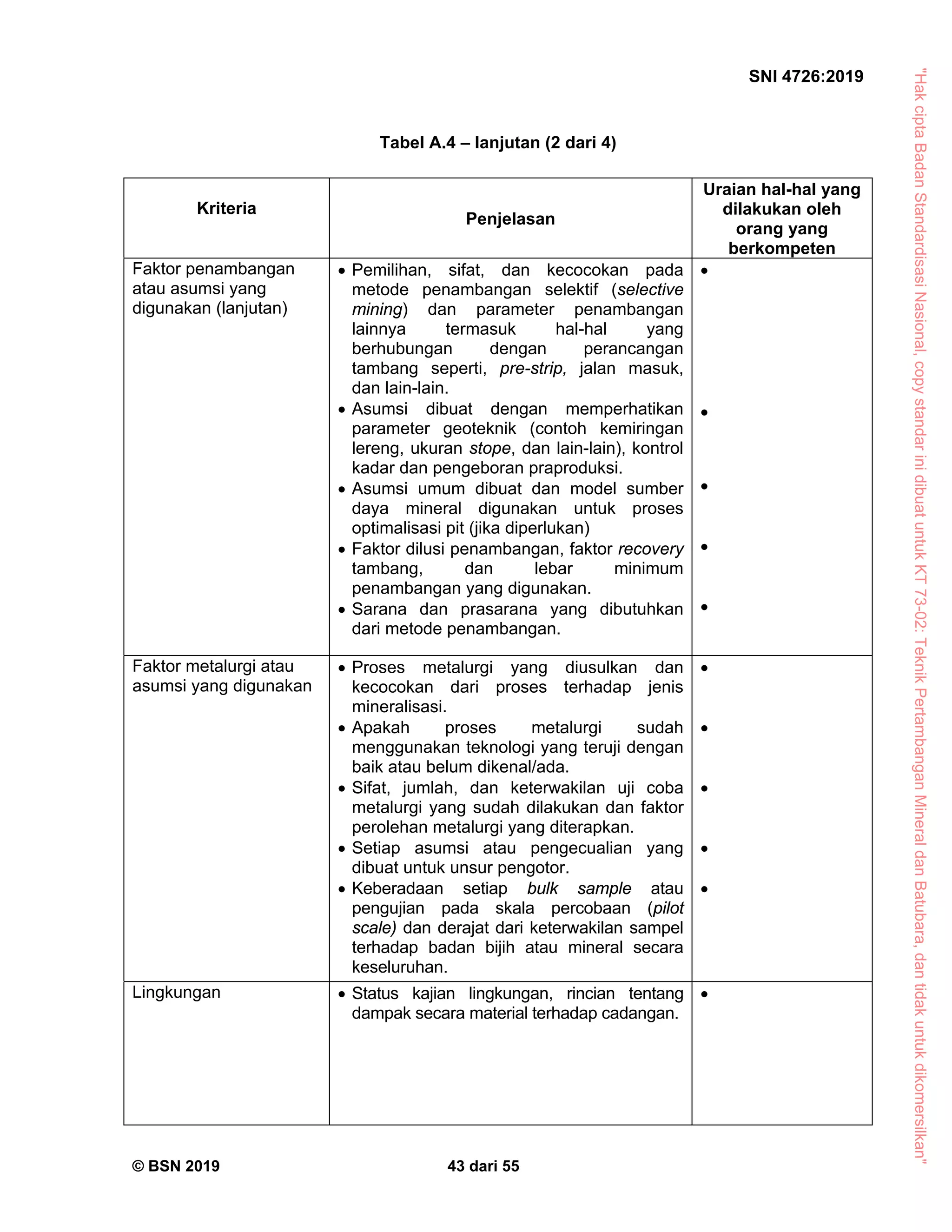 Nhk mpc 11_sni 4726-2019 phe, es, ec mineral | PDF