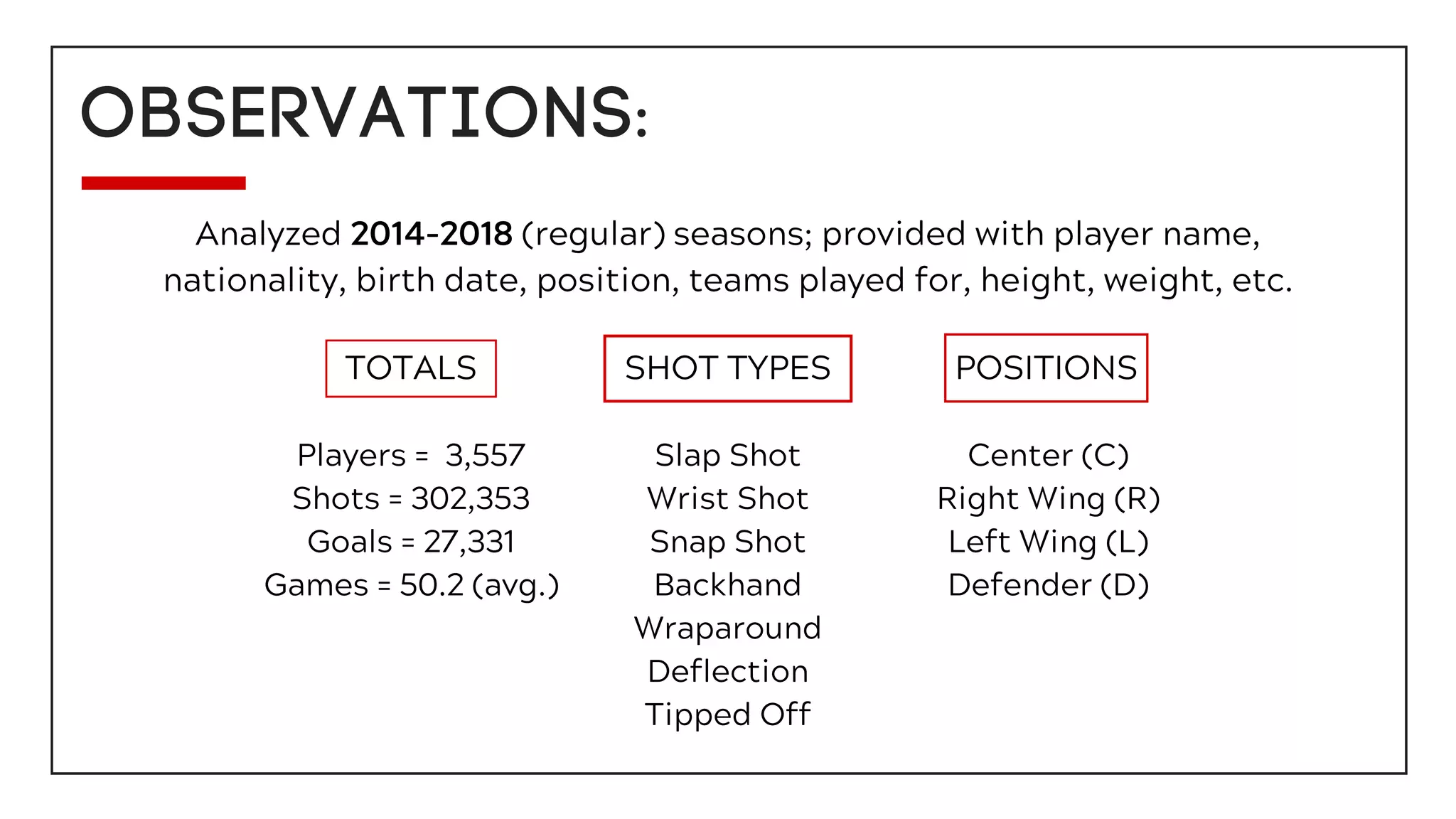 Nhl goals by shot type | PPT