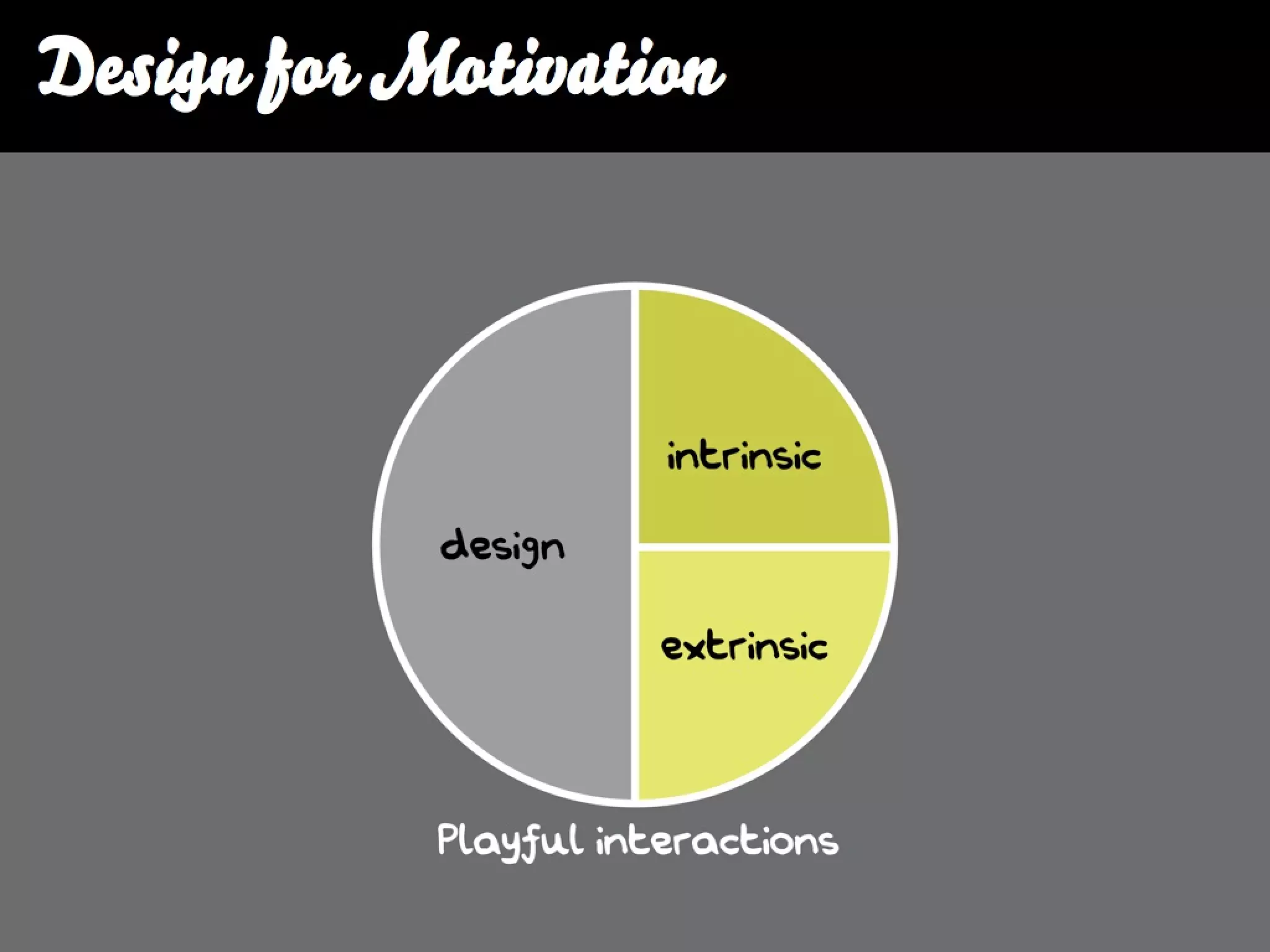 Design for Motivation - Intrinsic and extrinsic motivation in design | PPT