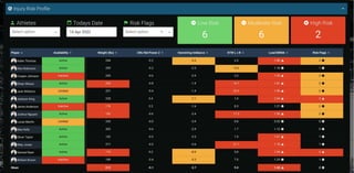 Smartabase Purpose-Built Solution for NHL | PPT