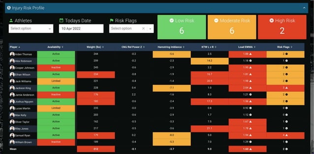 Smartabase Purpose-Built Solution for NHL | PPT