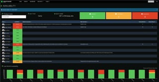 Smartabase Purpose-Built Solution for NHL | PPT