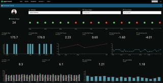 Smartabase Purpose-Built Solution for NHL | PPT