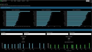 Smartabase Purpose-Built Solution for NHL | PPT