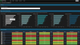 Smartabase Purpose-Built Solution for NHL | PPT