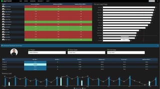 Smartabase Purpose-Built Solution for NHL | PPT