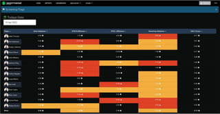 Smartabase Purpose-Built Solution for NHL | PPT