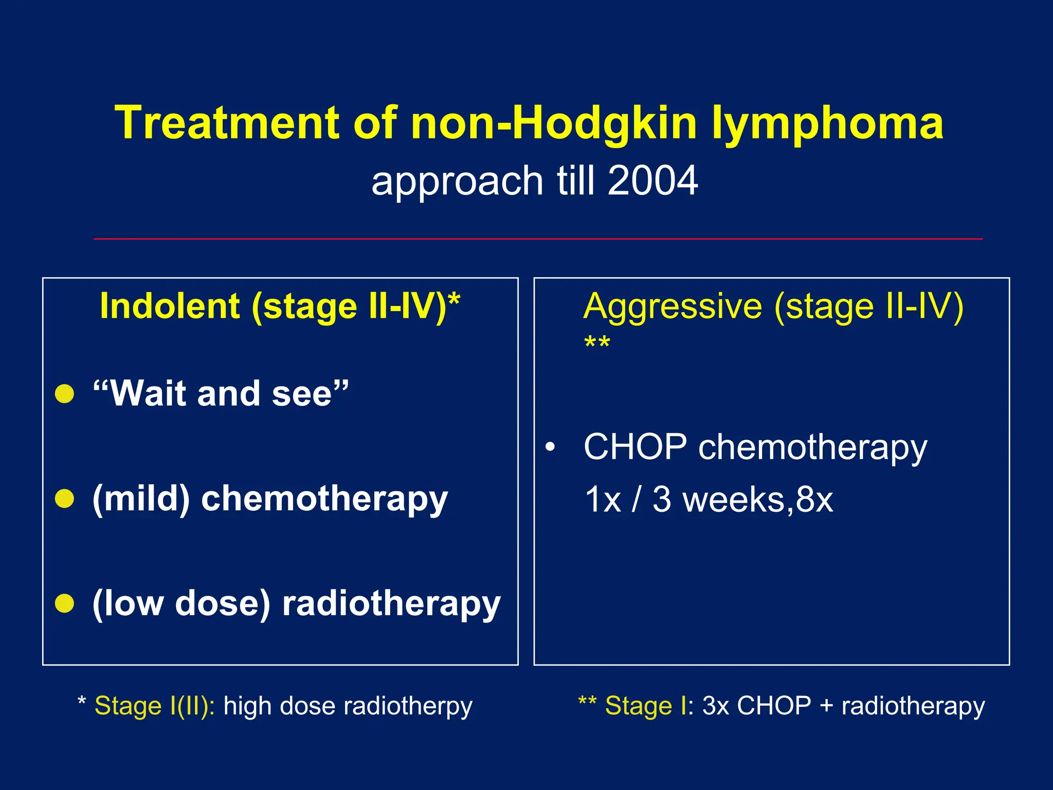 Non Hodgkin Lymphoma treatment update (1).pptx