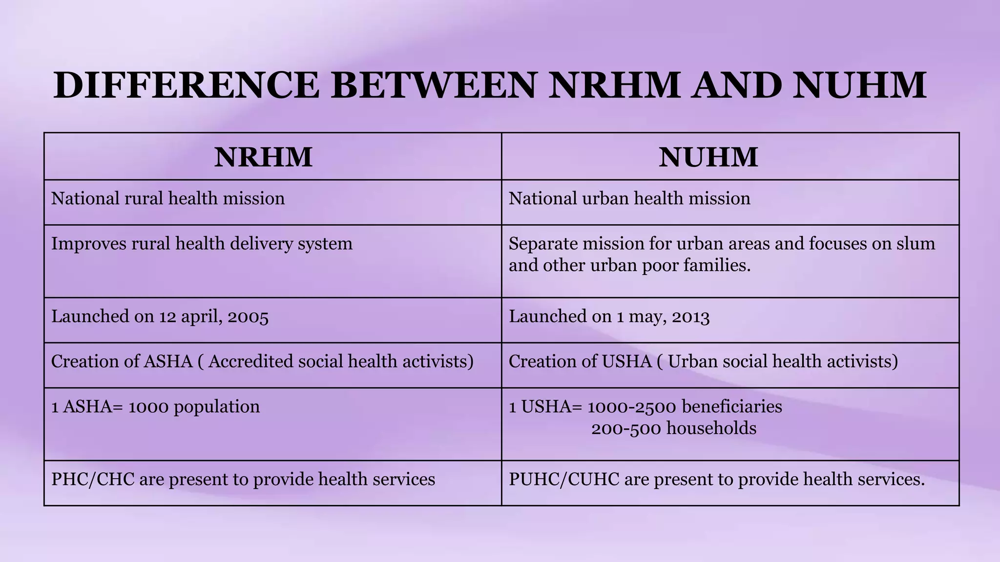 NATIONAL HEALTH MISSION | PPTX