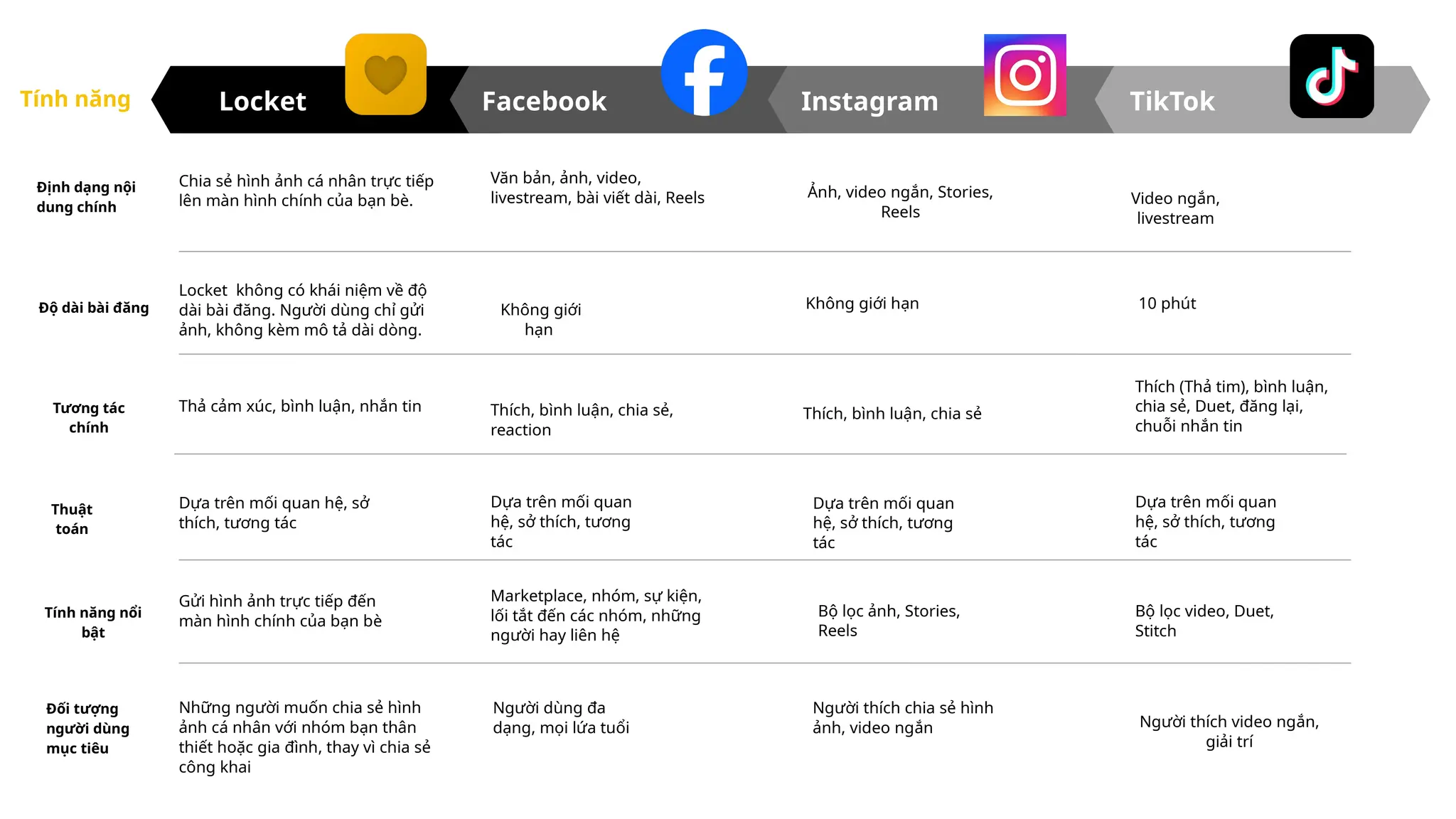 Case study: Research UX UI Locket Widget App | PPTX