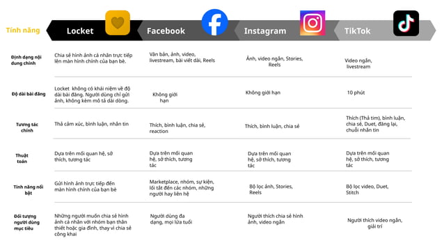 Case study: Research UX UI Locket Widget App | PPTX