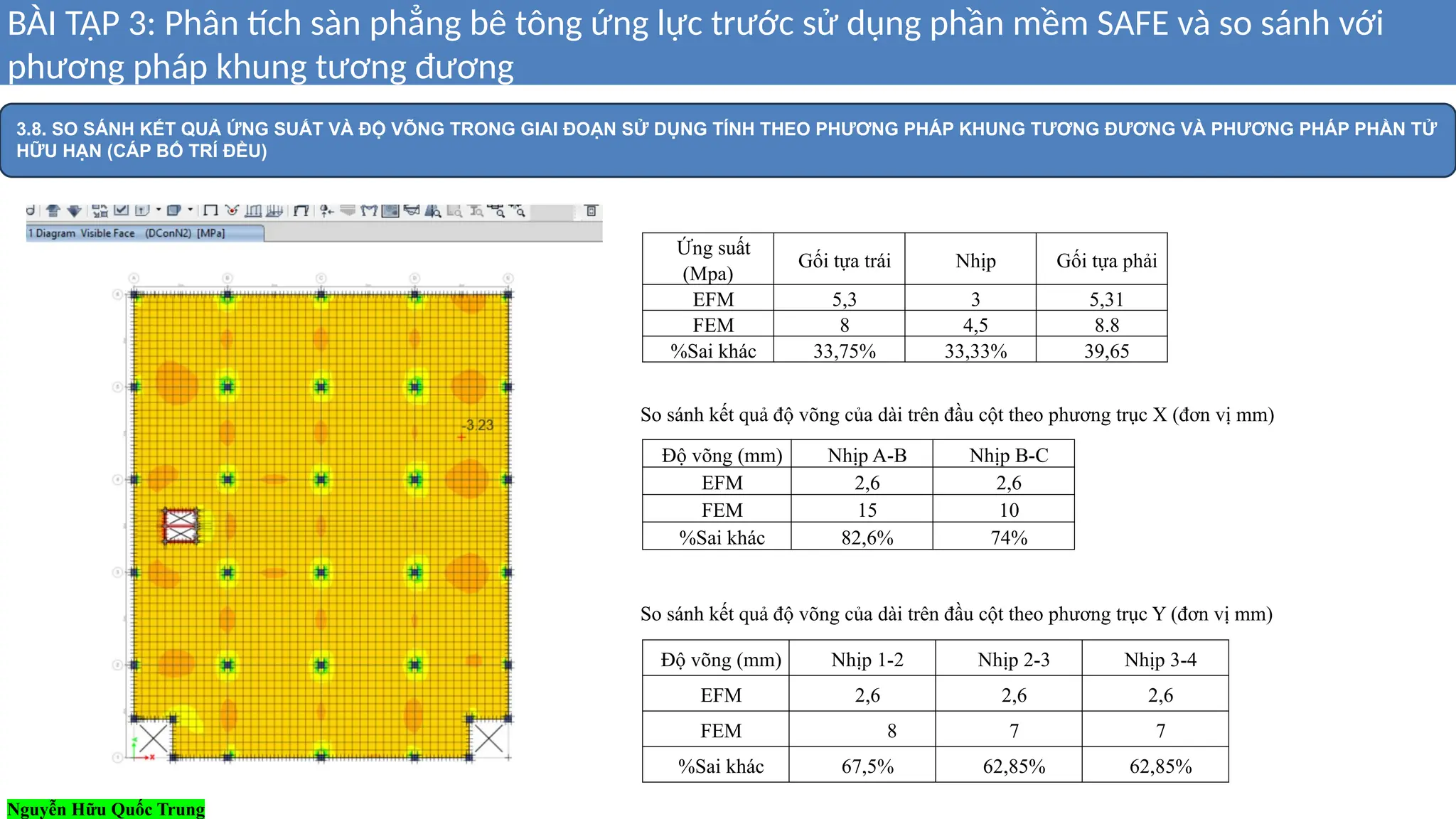 NHÓM 10-21.68-BÀI TẬP ỨNG LỰC TRƯỚC..pptx