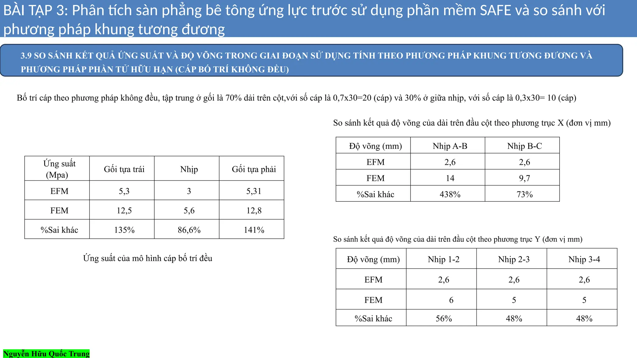 NHÓM 10-21.68-BÀI TẬP ỨNG LỰC TRƯỚC..pptx