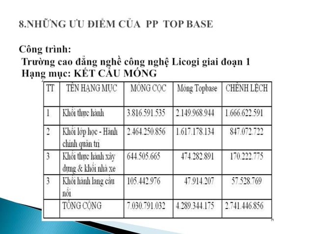 Kỹ thuật thi công thi công Top-base | PPTX
