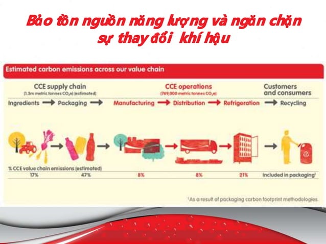 phân tích chiến lược cạnh tranh sản phẩm của công ty cocacola nhằm cung ứng giá trị trong tương ...
