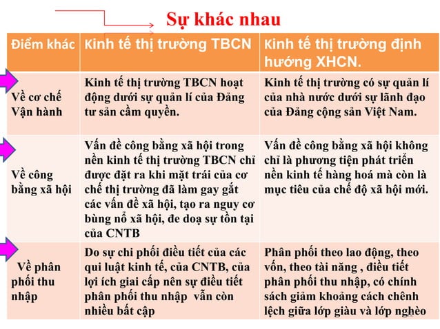 Nhóm 2 đặc trưng kttt định hướng xhcn việt nam | PPTX