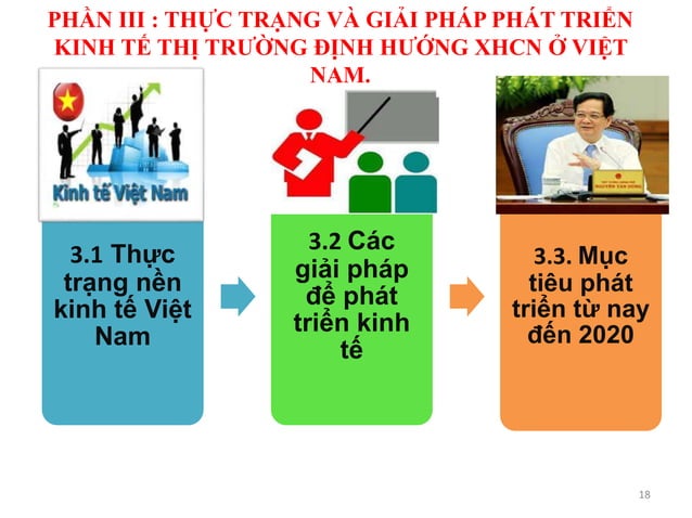 Nhóm 2 đặc trưng kttt định hướng xhcn việt nam | PPTX