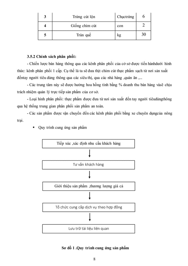 Nhóm 4_08KTTN_Tiểu luận Quản trị dự án.docx