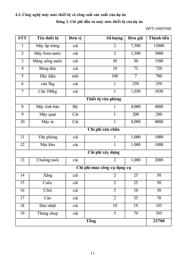Nhóm 4_08KTTN_Tiểu luận Quản trị dự án.docx