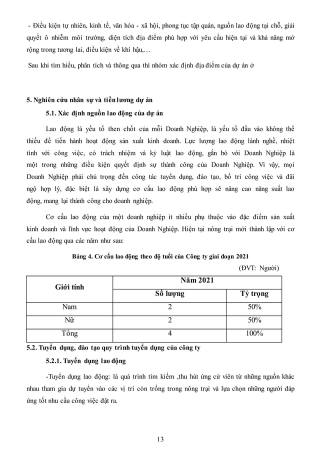 Nhóm 4_08KTTN_Tiểu luận Quản trị dự án.docx