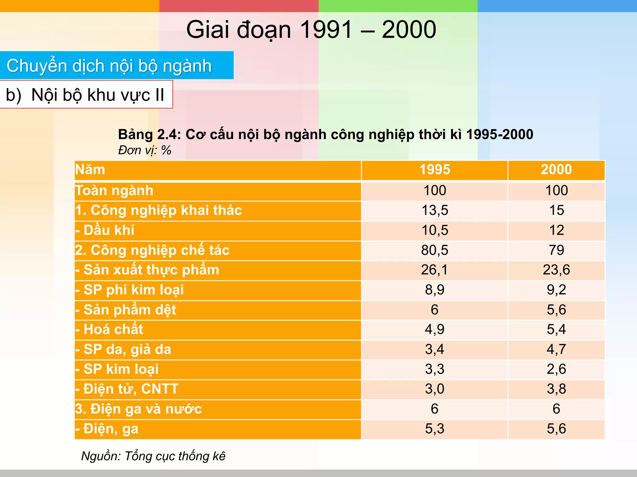 Nhóm 6 slide chuyển dịch cơ cấu kinh tế trong quá trình phát triển kinh tế việt nam | PPTX
