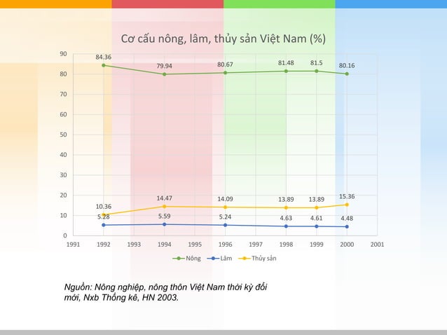 Nhóm 6 slide chuyển dịch cơ cấu kinh tế trong quá trình phát triển kinh tế việt nam | PPTX