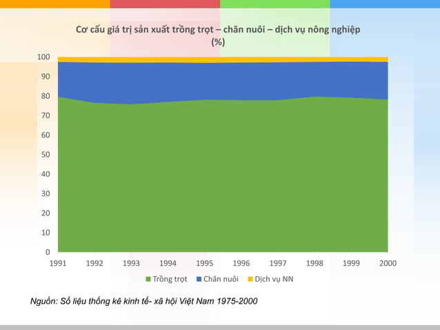 Nhóm 6 slide chuyển dịch cơ cấu kinh tế trong quá trình phát triển kinh tế việt nam | PPTX