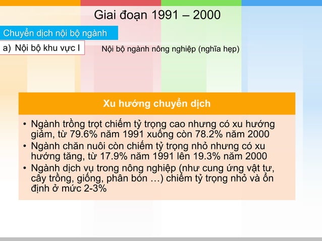 Nhóm 6 slide chuyển dịch cơ cấu kinh tế trong quá trình phát triển kinh tế việt nam | PPTX