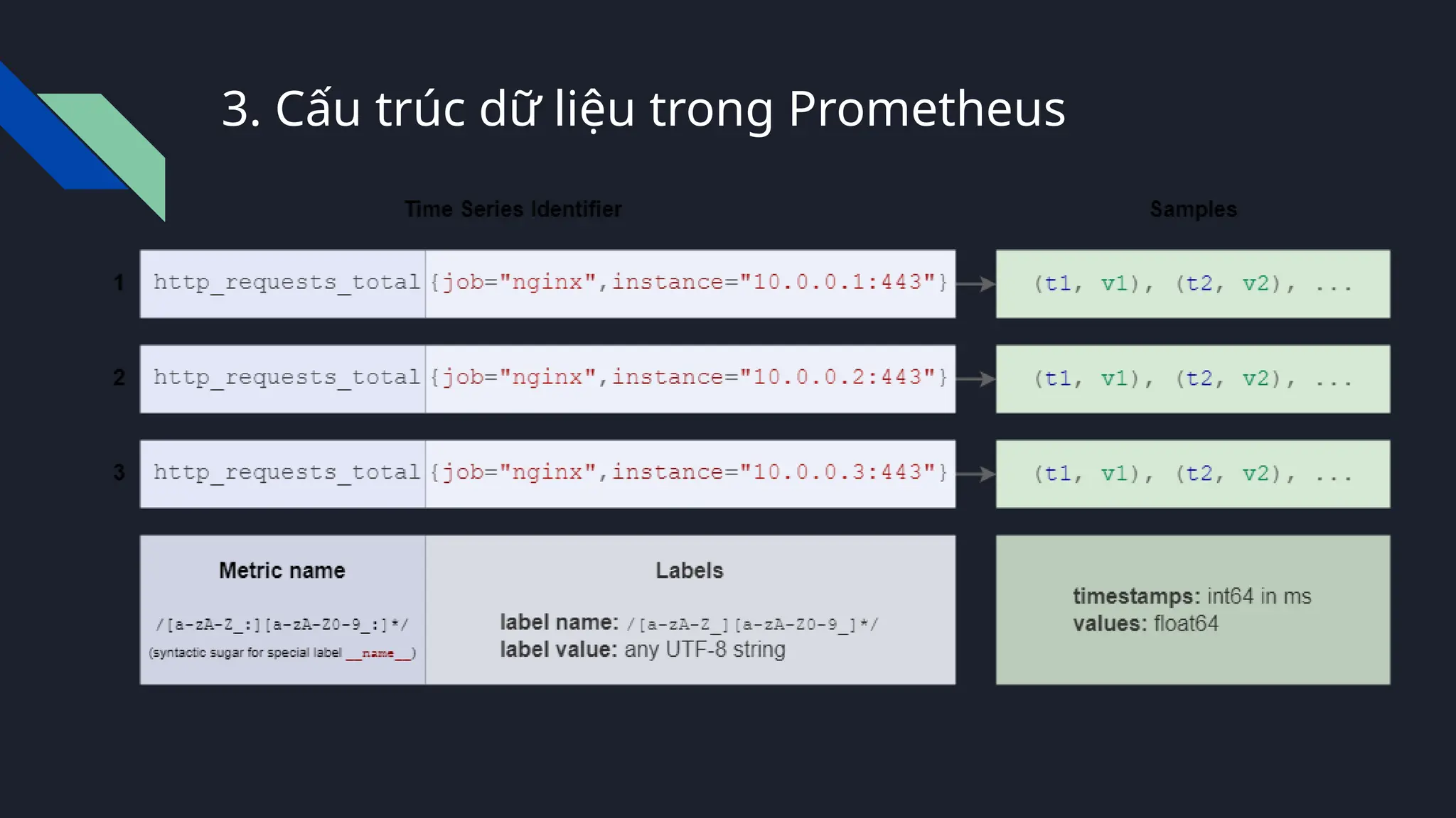 Something about Prometheus, dimensional data model, flexible query language, efficient time ...