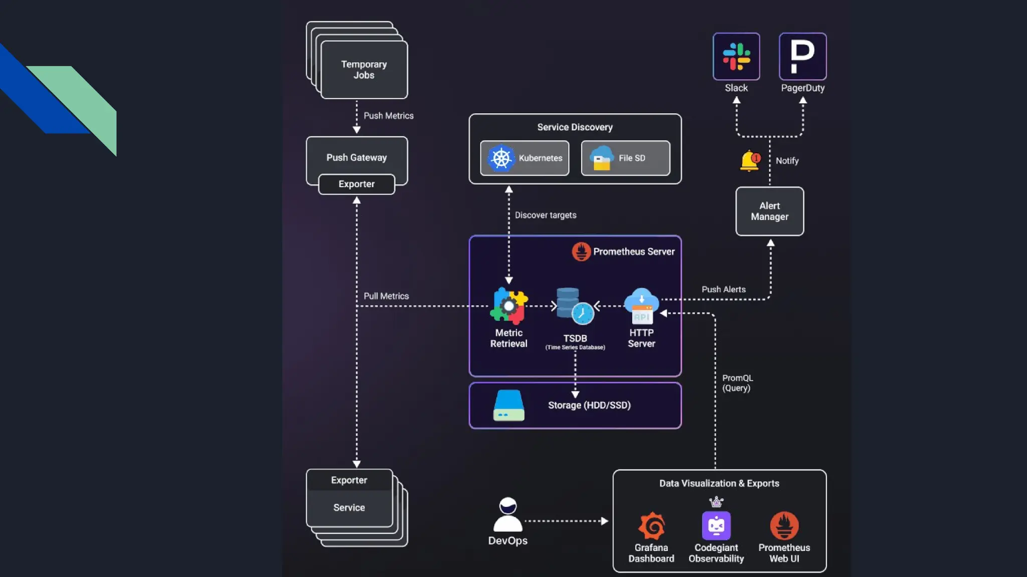 Something about Prometheus, dimensional data model, flexible query ...