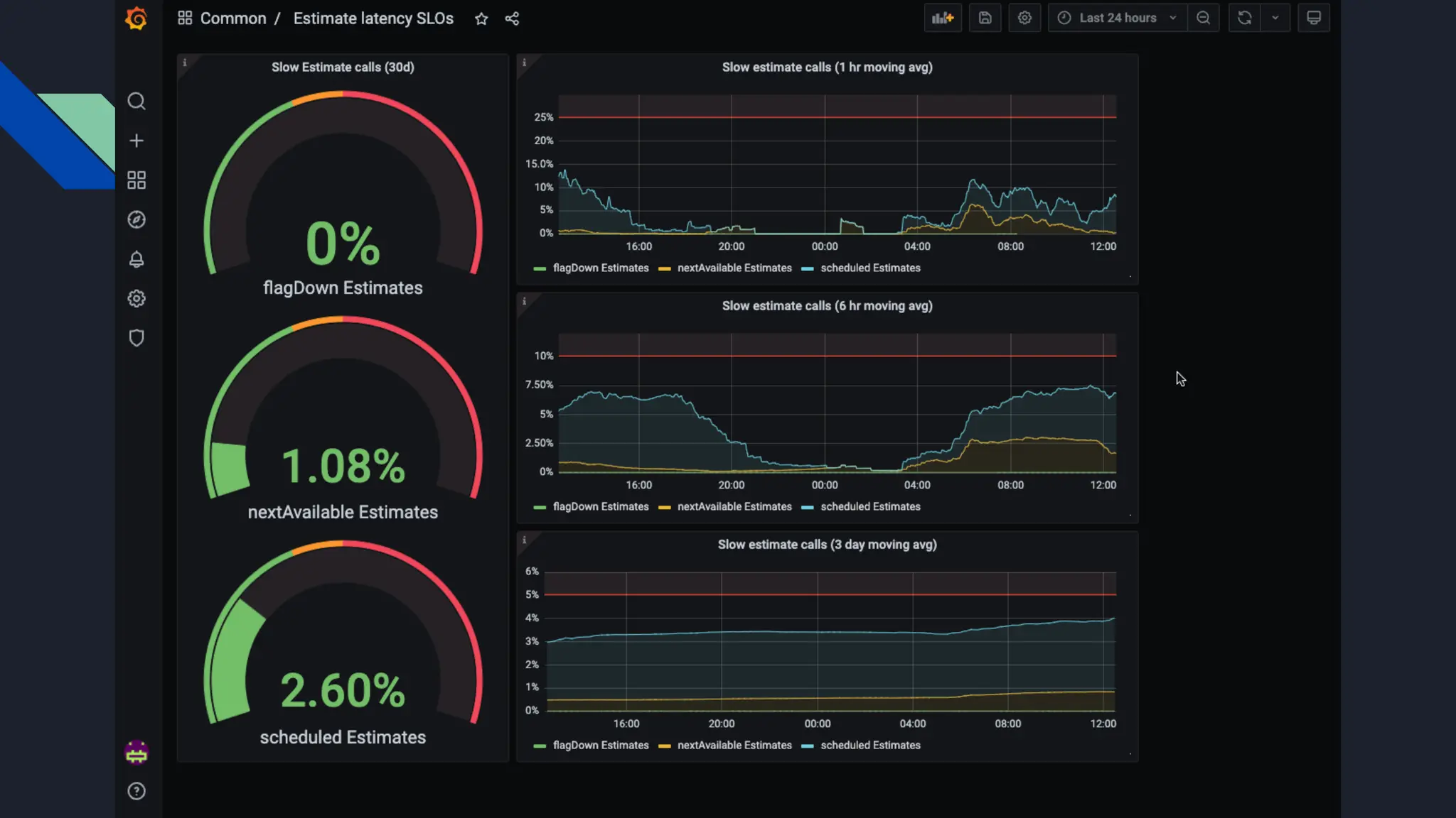 Something about Prometheus, dimensional data model, flexible query language, efficient time ...