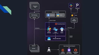 Something about Prometheus, dimensional data model, flexible query language, efficient time ...