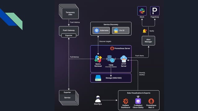 Something about Prometheus, dimensional data model, flexible query language, efficient time ...