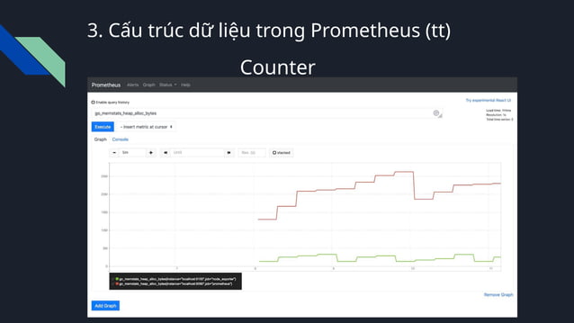 Something about Prometheus, dimensional data model, flexible query language, efficient time ...