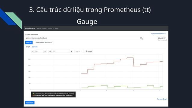 Something about Prometheus, dimensional data model, flexible query ...