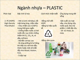 Nhóm nhựa | PPT