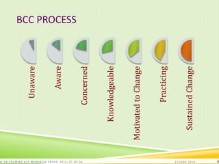 Positive and Development Reporting on Health | PPT