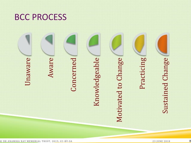 Positive and Development Reporting on Health | PPT