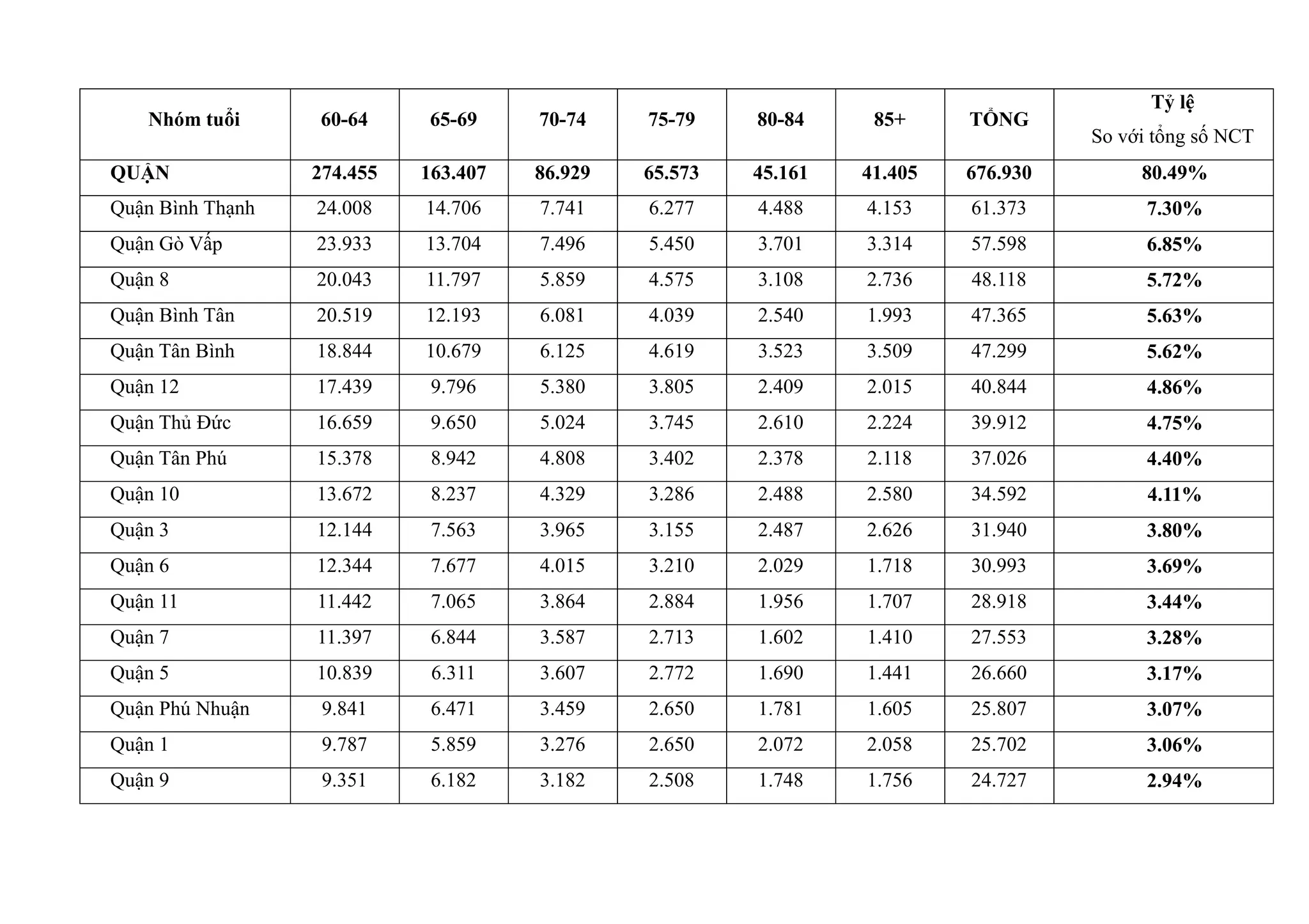 population of elderly in the problme of aging .docx