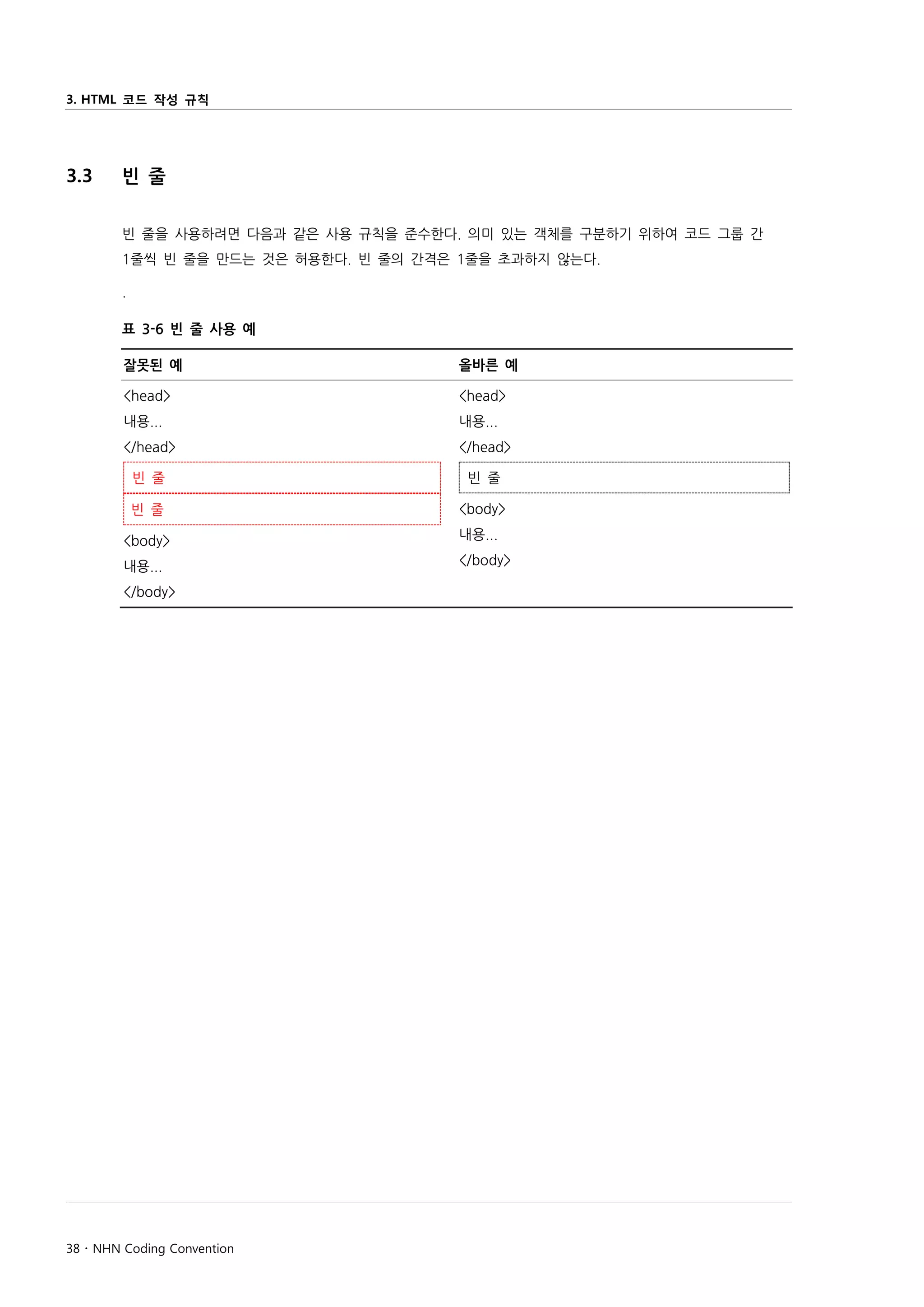 Nhn coding conventions_for_markup_languages | PDF