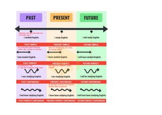 tenses in english.docx