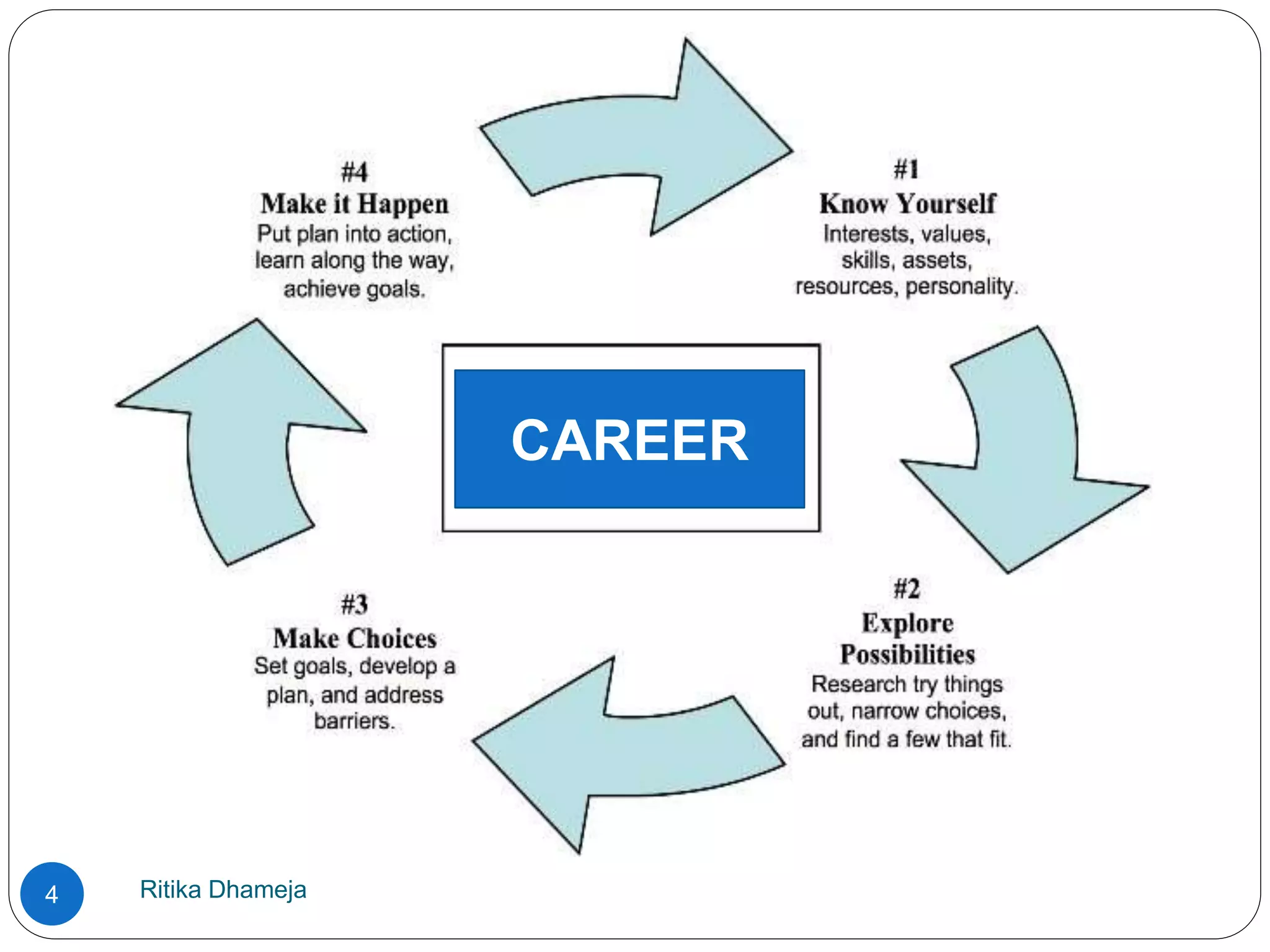 Career opportunities after 10th std (Career after Class 10) | PPSX