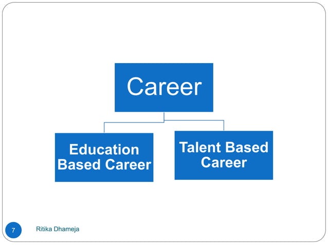Career opportunities after 10th std (Career after Class 10) | PPSX