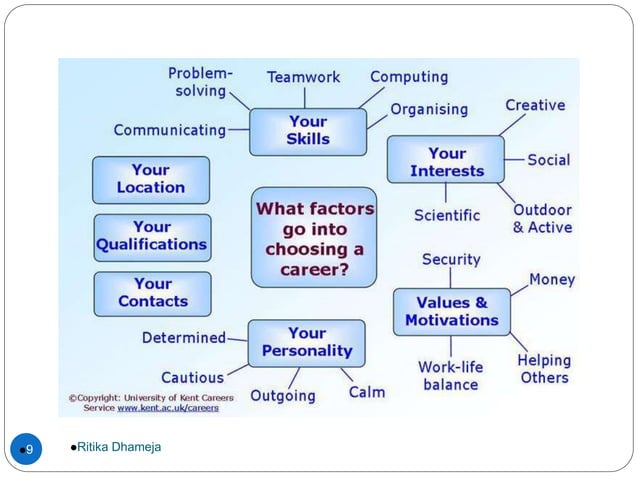 Career opportunities after 10th std (Career after Class 10) | PPSX